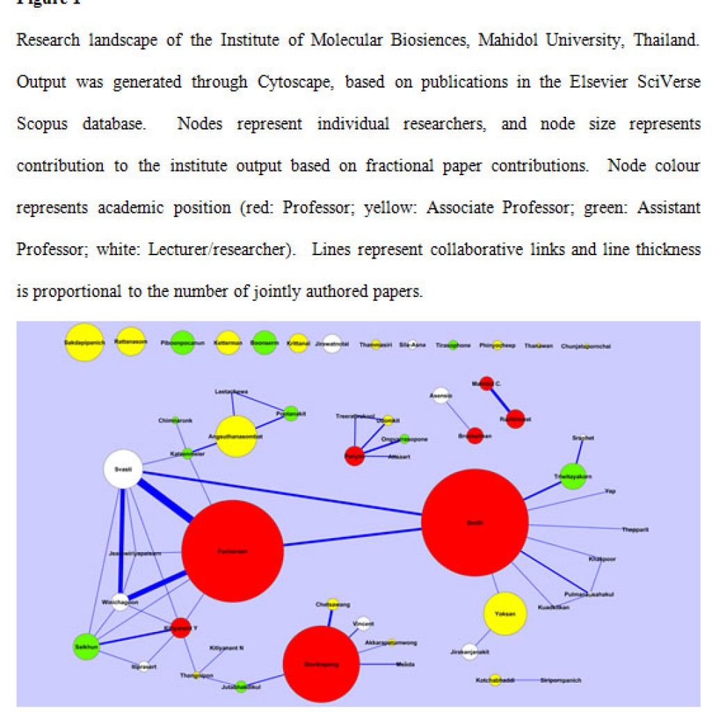 A Simple Method to Map an Institutional Research landscape using ...