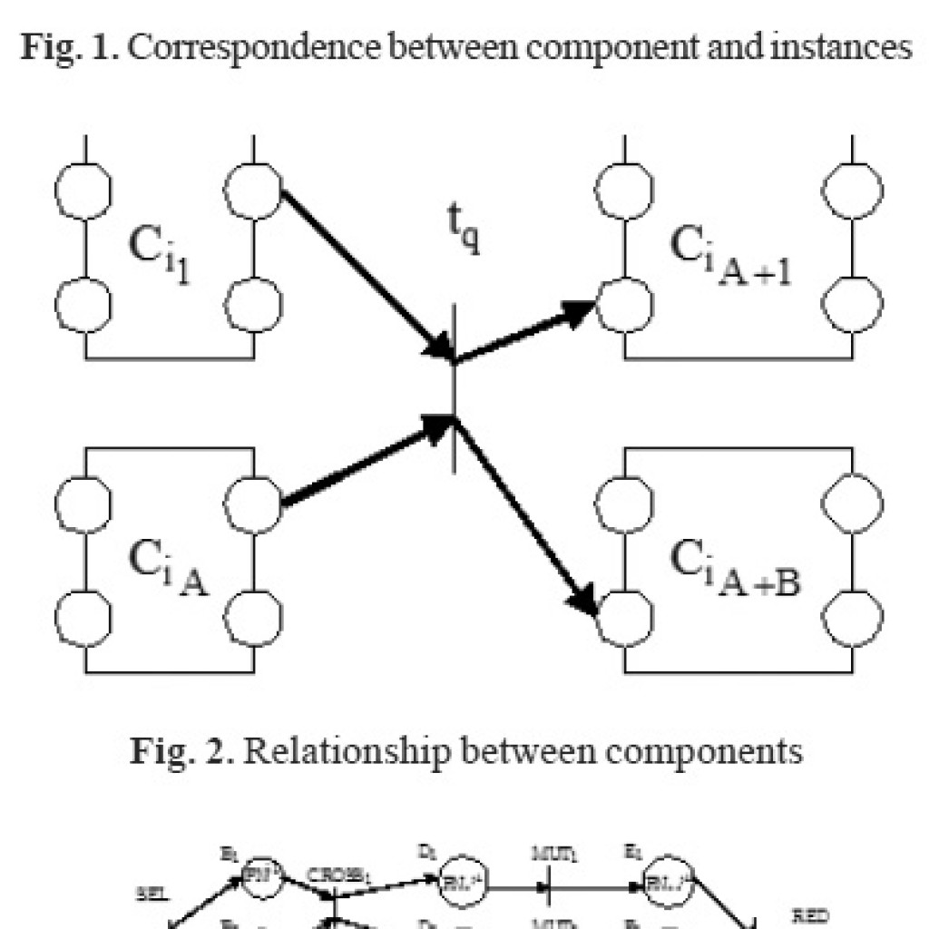 Large Discrete Systems Evolutionary Synthesis Procedure – Biosciences ...