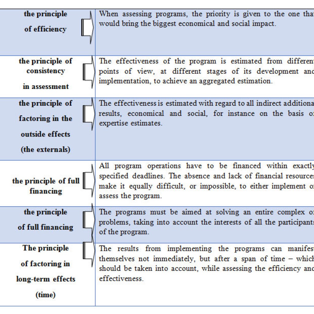 Program Budgeting as a Tool of Introducing a Higher-Level Performance ...