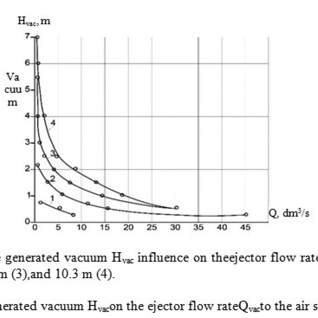 Results of the Theoretical and Experimental Studies of the Water ...