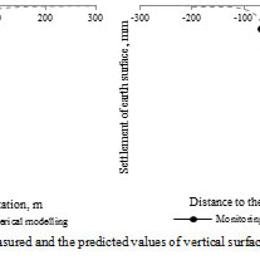 Estimation of Surface Settlements Troughs Due to Subway Station ...