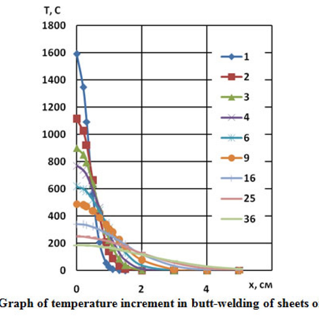Process of Predicting the Hardness of Welded Joints Detail ...