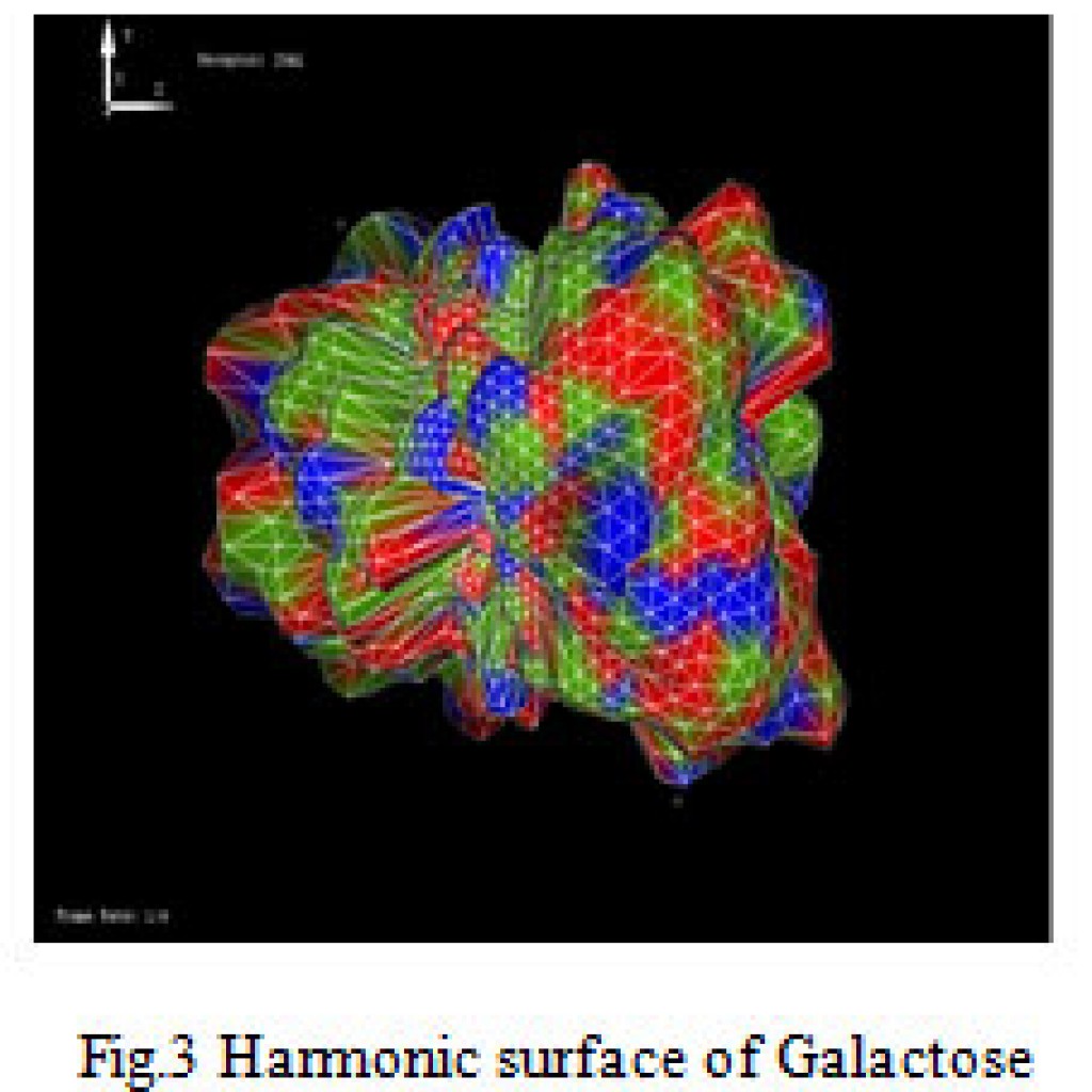 Insilico and Invitro Studies of Abrin-A Ribosome Inactivating Protein ...