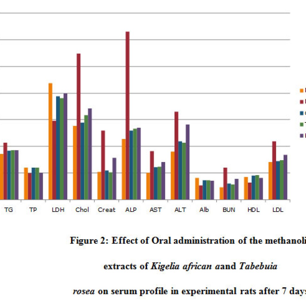 In vivo Animal Model for Screening of Anti Diabetic Activity ...