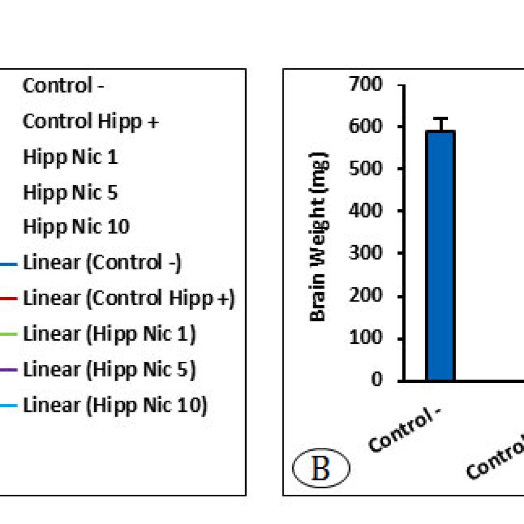 Intrahippocampal and Peripheral Effects of Nicotine Injection on the ...
