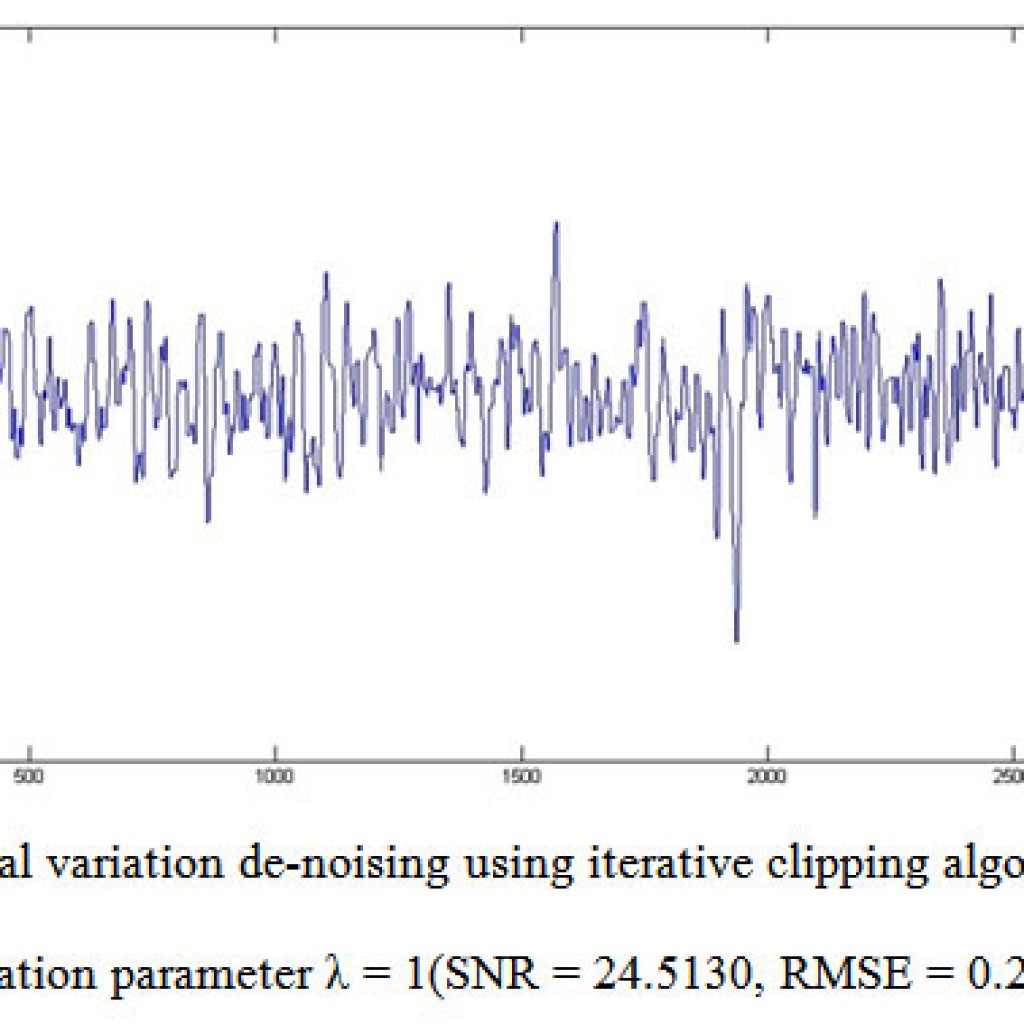 De-noising Electroence phalogram (EEG) Signal using iterative Clipping ...