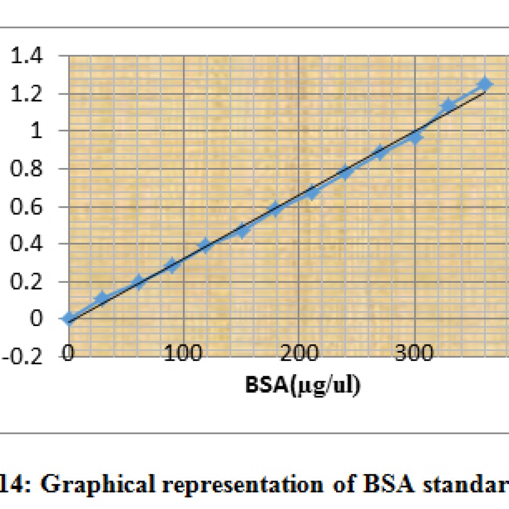 Optimization of Conditions for the Production of Recombinant Cellulase ...