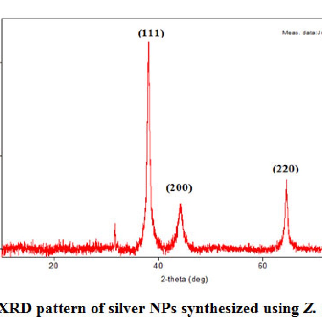 Biosynthesis and Characterization of Silver Nanoparticles using ...