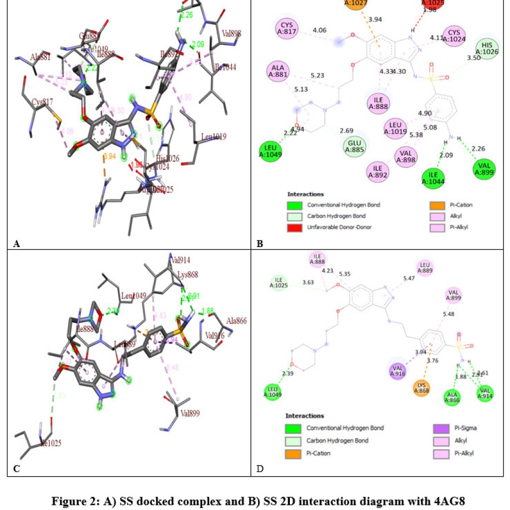 Computational Investigation of Indazole Scaffolds as Tyrosine Kinase ...