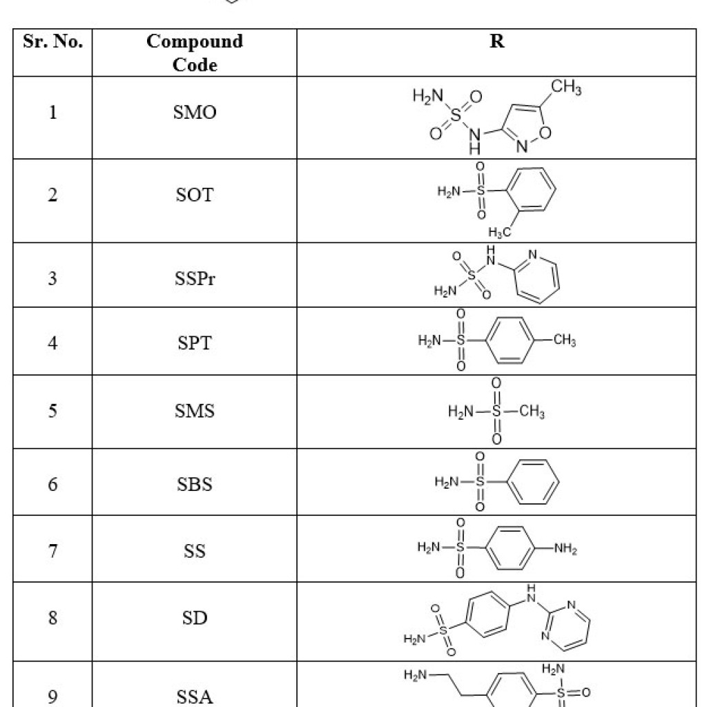 Computational Investigation of Indazole Scaffolds as Tyrosine Kinase ...
