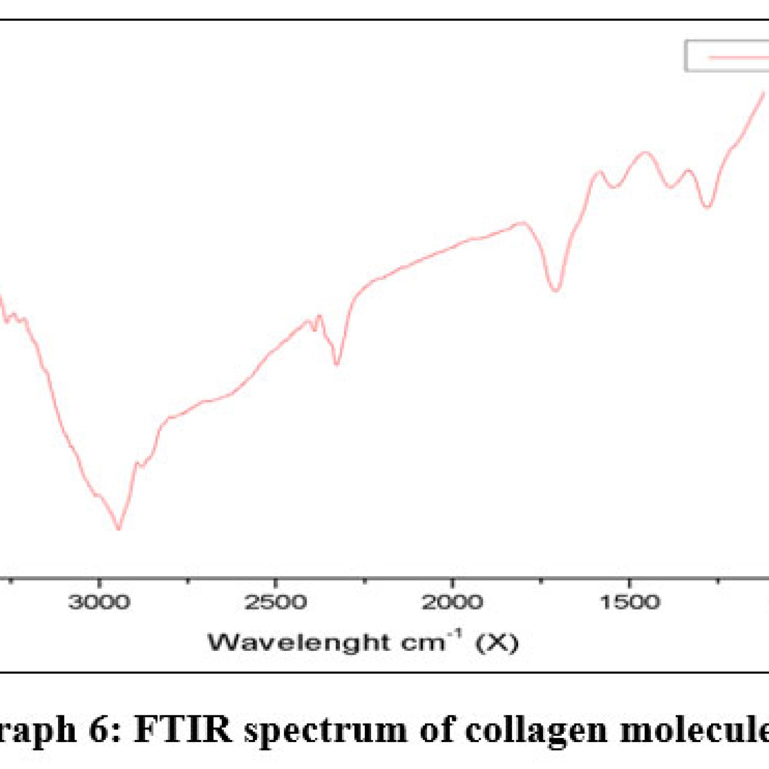 Preparation of Collagen Particles from Fish Waste Infused with Cassia ...