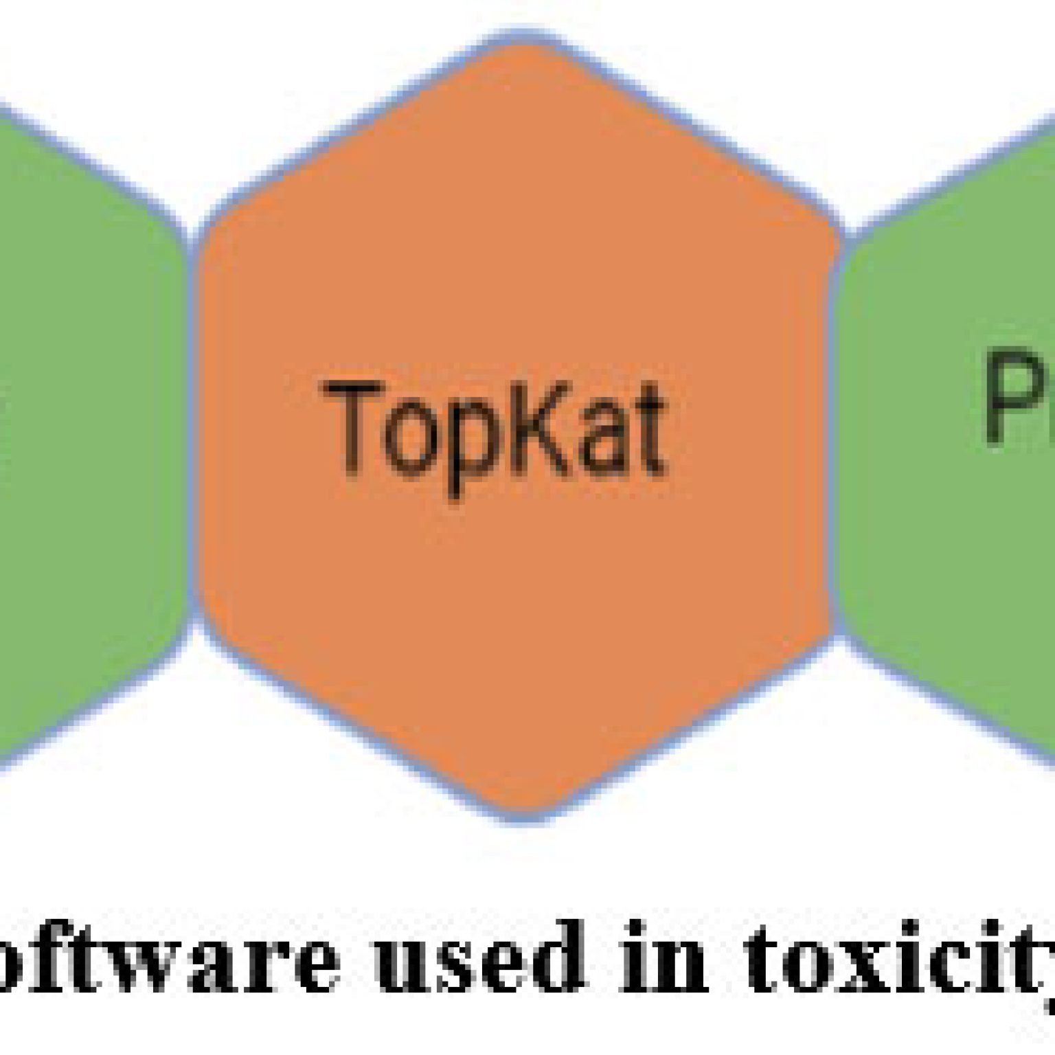 Overview on Development and Validation of Force degradation studies ...