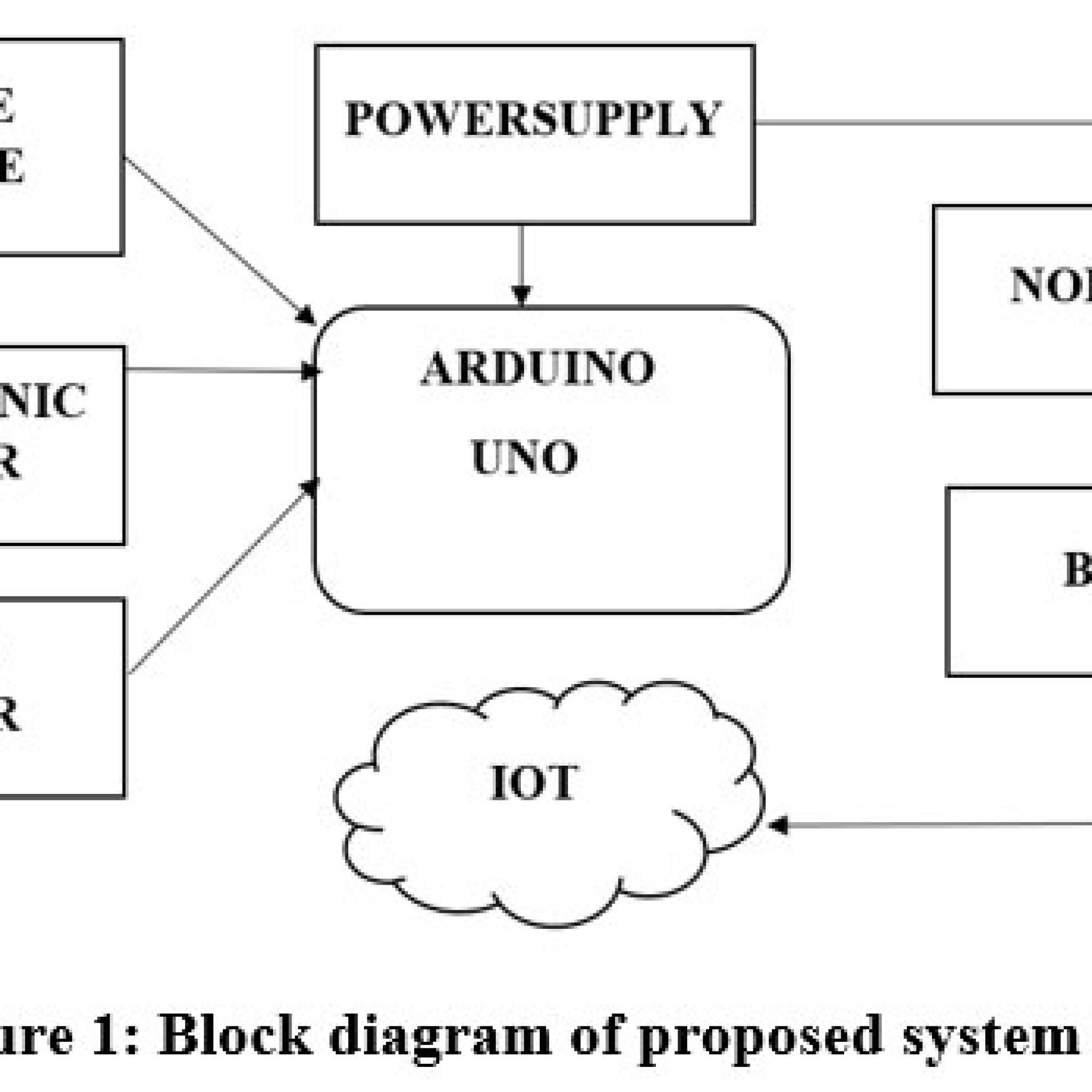 IoT Based Automated Saline Drip and Hand Movement Detection System for ...