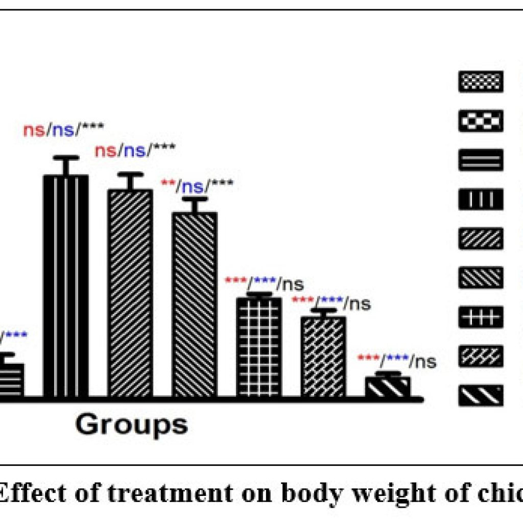 Toxicity Study of Chlorzoxazone and Isosorbide Dinitrate using Chick ...