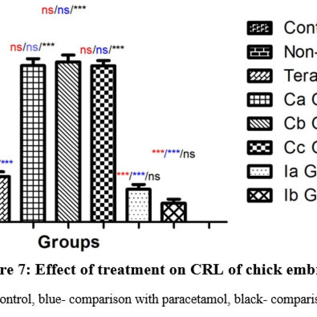 Toxicity Study of Chlorzoxazone and Isosorbide Dinitrate using Chick ...