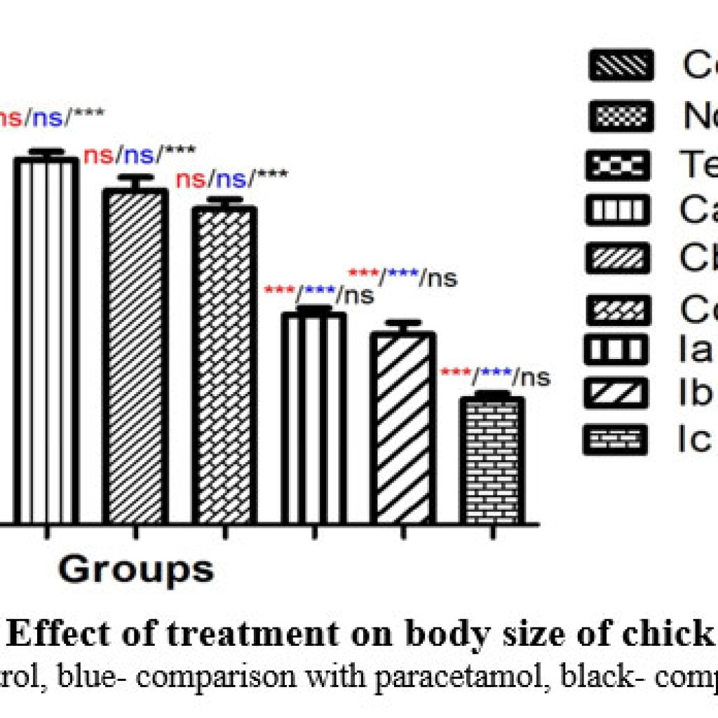 Toxicity Study of Chlorzoxazone and Isosorbide Dinitrate using Chick ...