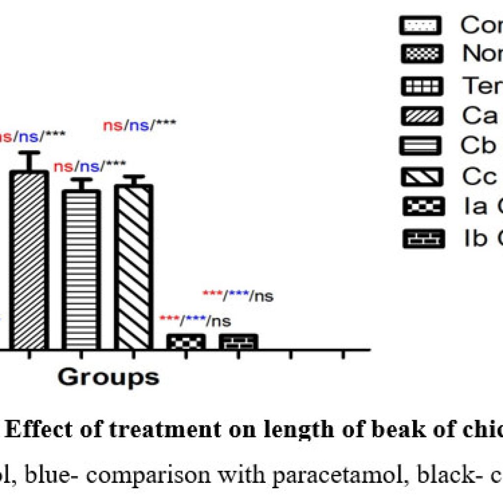 Toxicity Study of Chlorzoxazone and Isosorbide Dinitrate using Chick ...