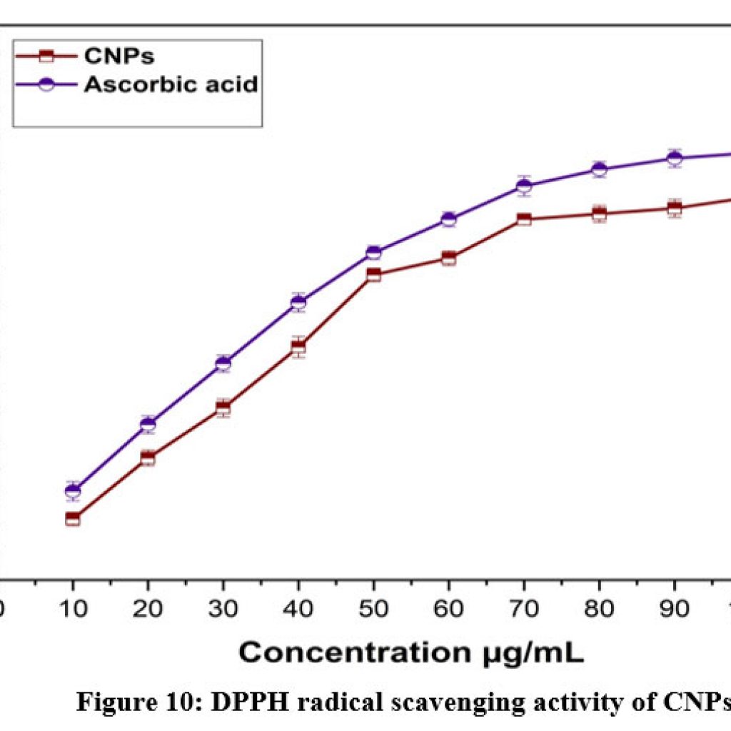 Fabrication of Cerium Oxide Nanoparticles with Improved Antibacterial ...