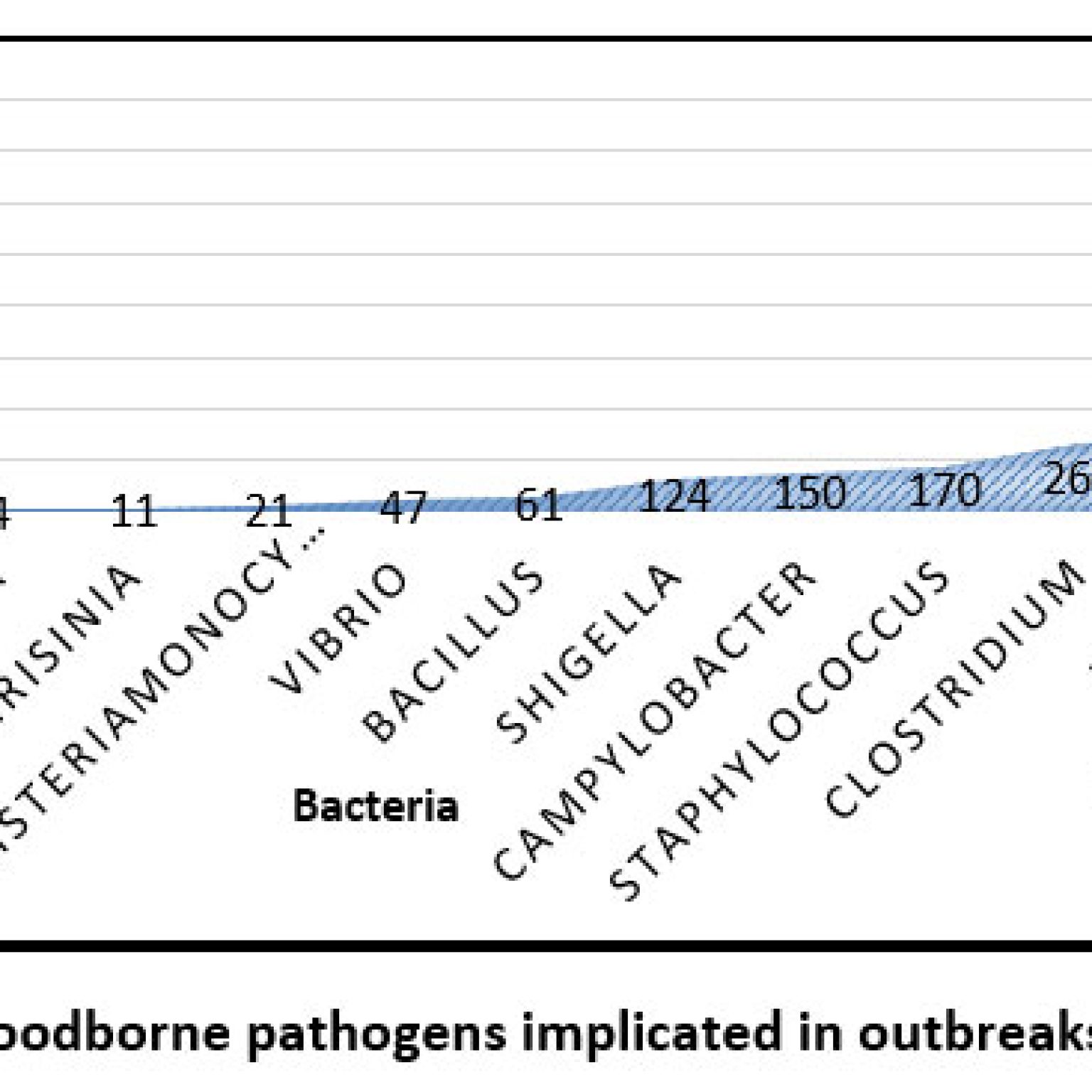 Food-Borne Diseases and their Impact on Health – Biosciences ...