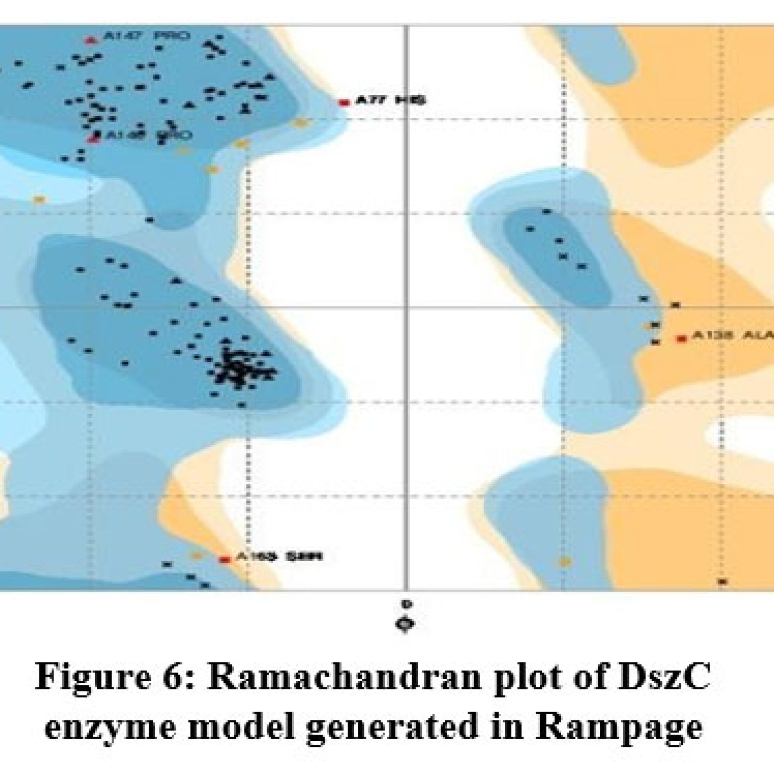 In Silico dszC Gene Analysis, Modeling and Validation of ...