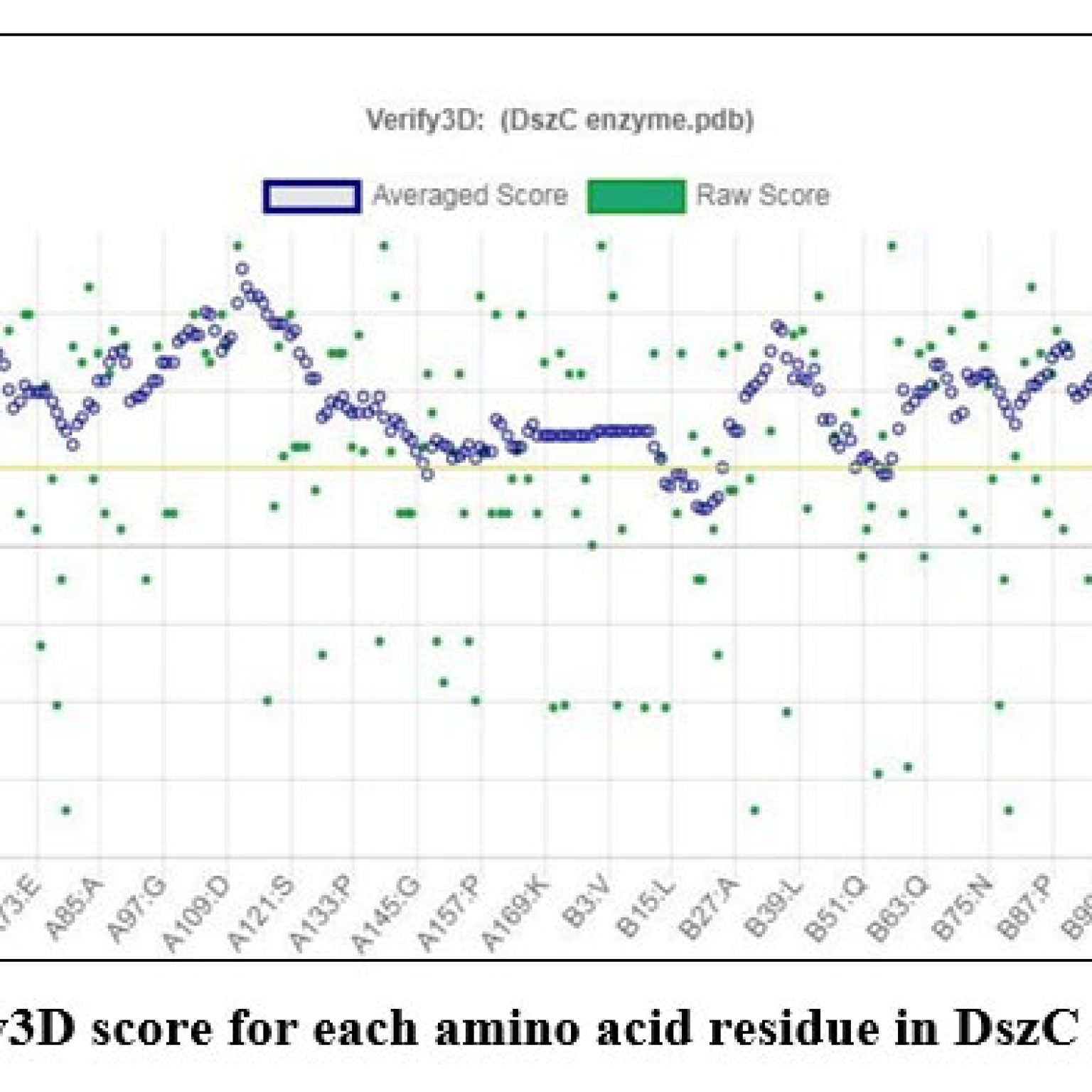 In Silico dszC Gene Analysis, Modeling and Validation of ...