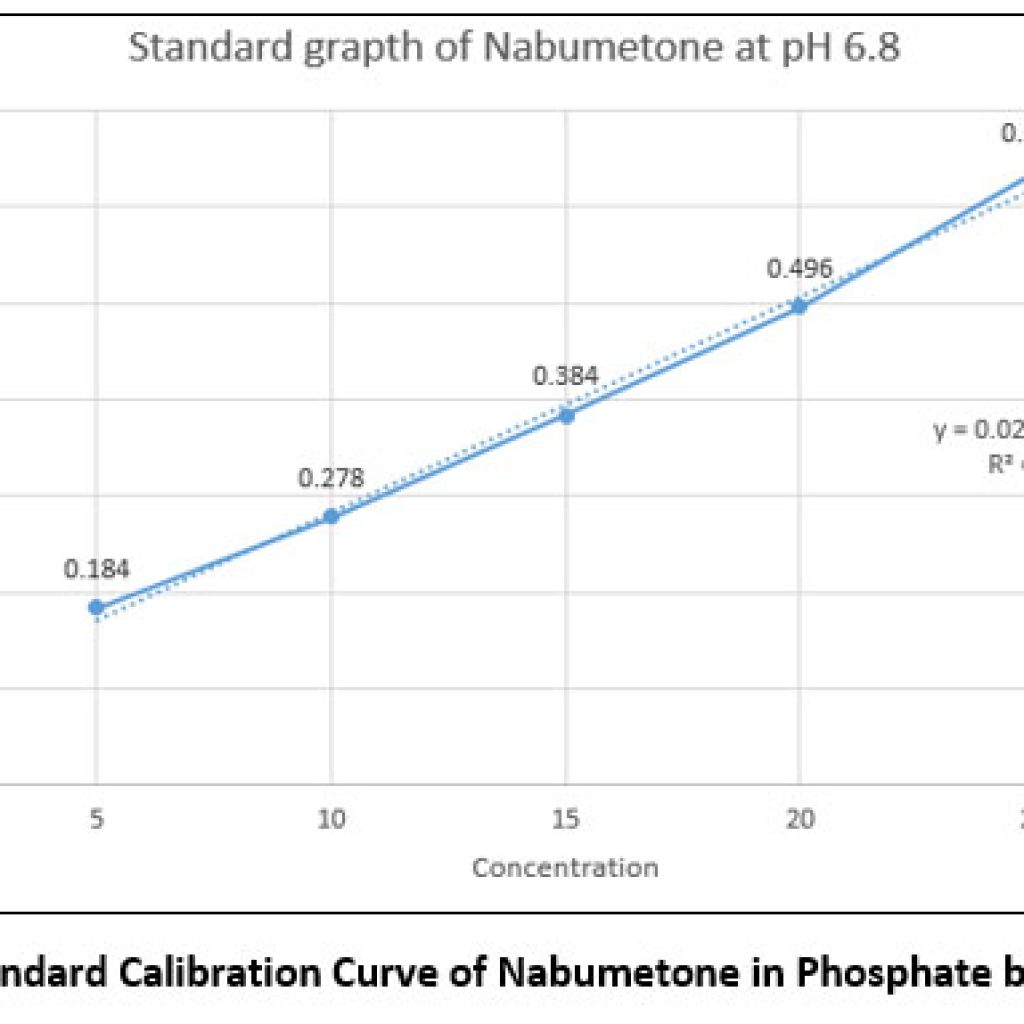 Formulation and Evaluation of Biopolymer Incorporated Nanogel of ...