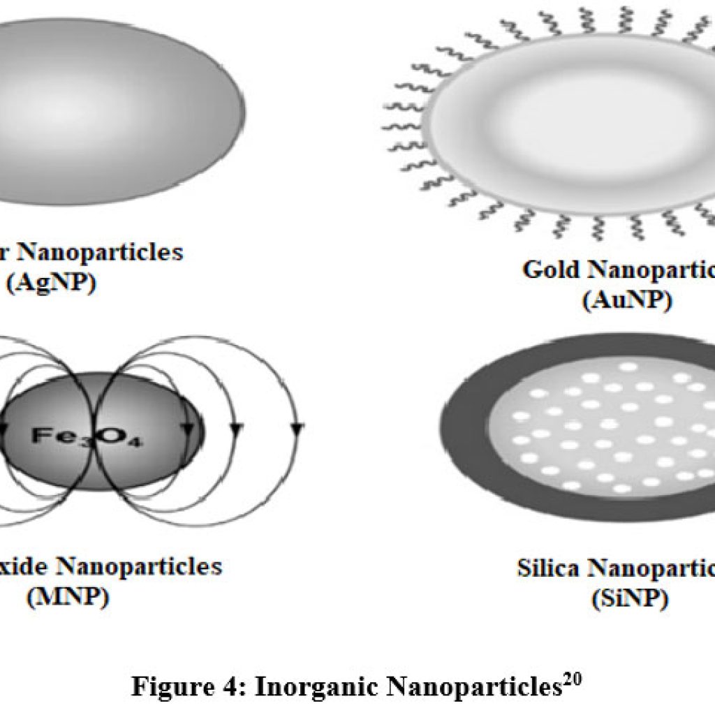 Nanotechnology for Novel Drug Delivery: A Systematic Review of ...
