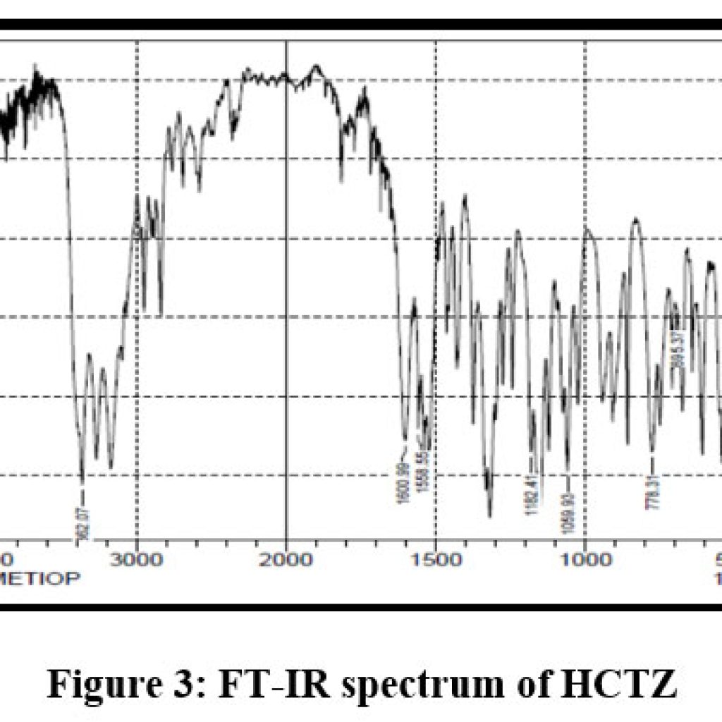 Formulation of Drug-Polyelectrolyte Complex for Enhancement of ...