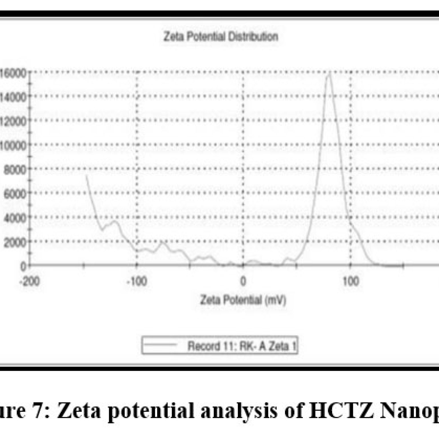 Formulation of Drug-Polyelectrolyte Complex for Enhancement of ...