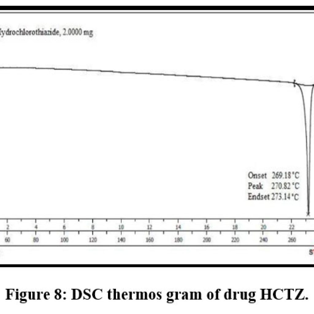 Formulation of Drug-Polyelectrolyte Complex for Enhancement of ...
