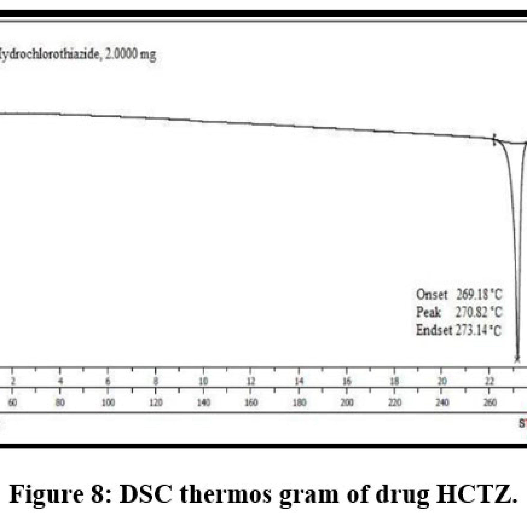 Formulation of Drug-Polyelectrolyte Complex for Enhancement of ...