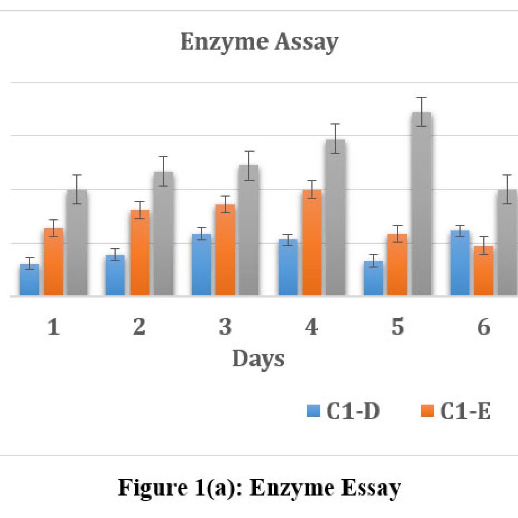 Isolation and Production of Cellulase from Bacteria Using Agro Waste ...