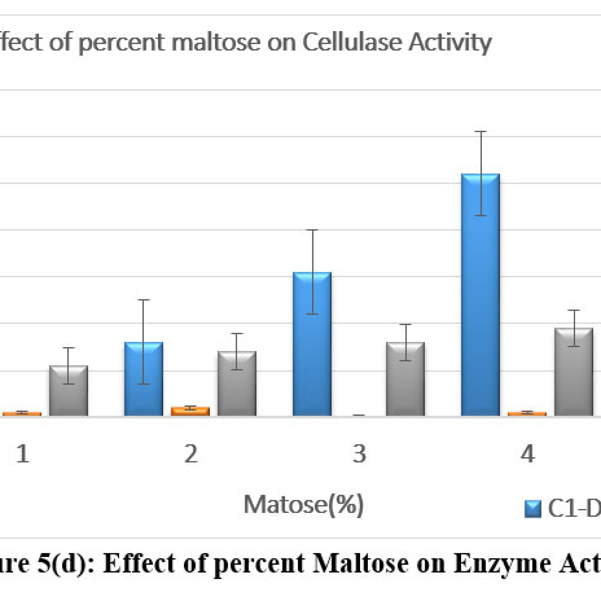 Isolation and Production of Cellulase from Bacteria Using Agro Waste ...