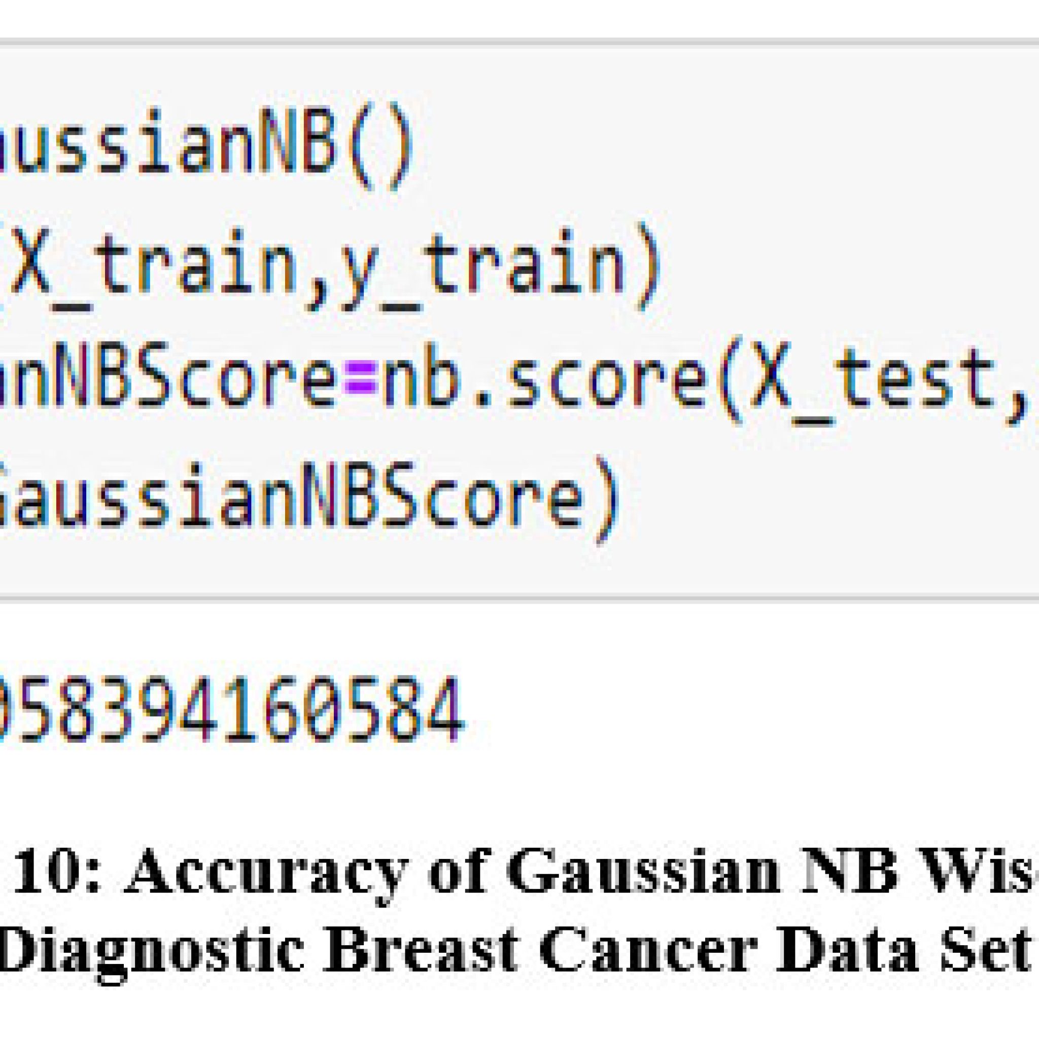 Machine Learning Approaches for Investigating Breast Cancer ...