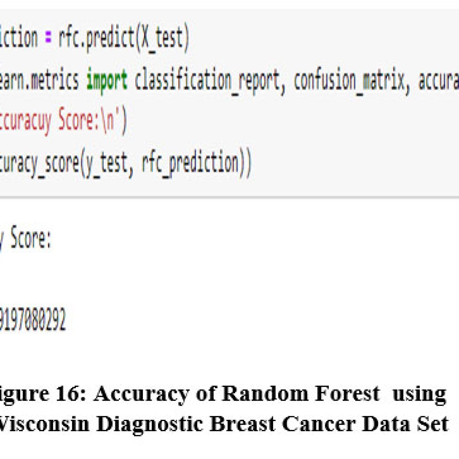Machine Learning Approaches for Investigating Breast Cancer ...