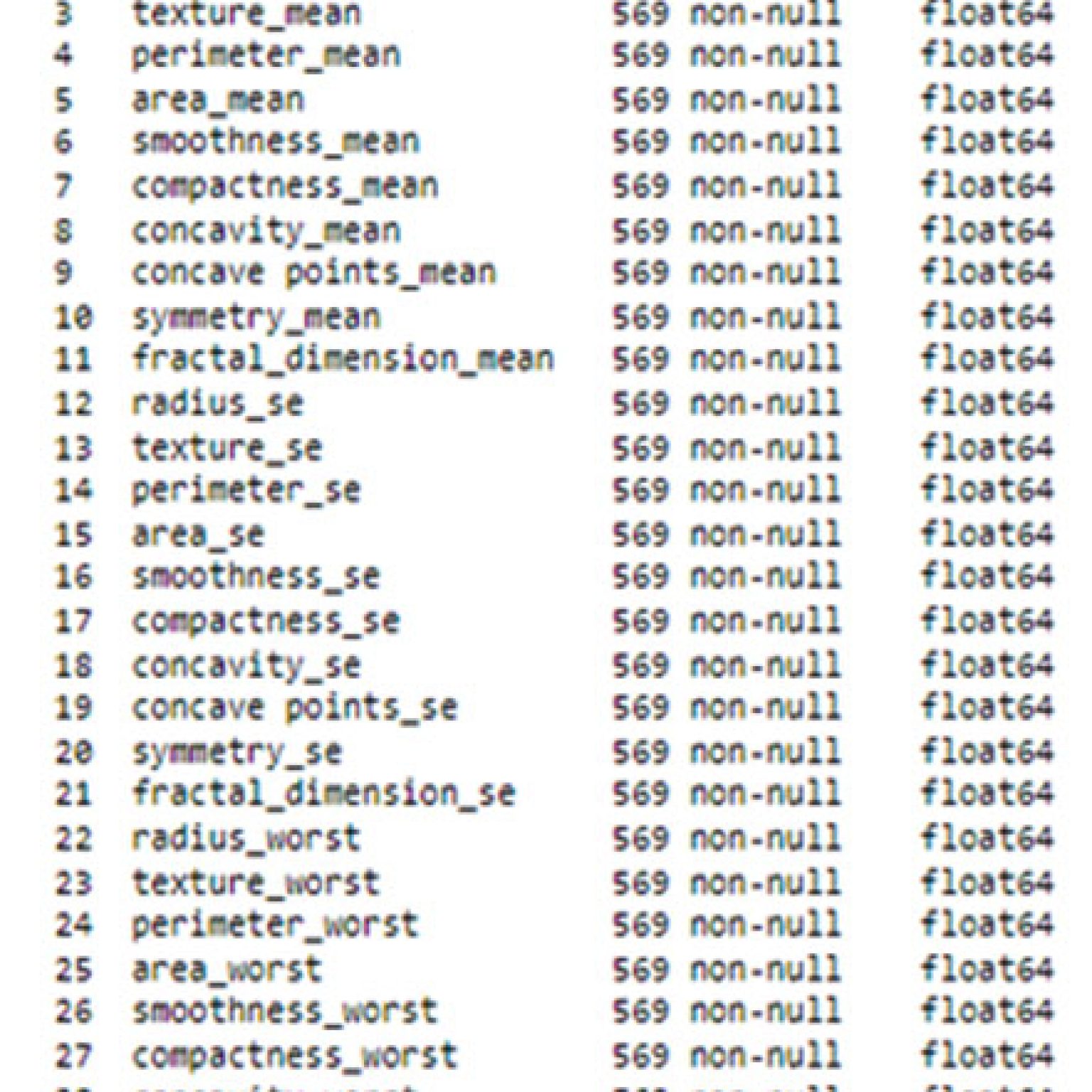 Machine Learning Approaches for Investigating Breast Cancer ...