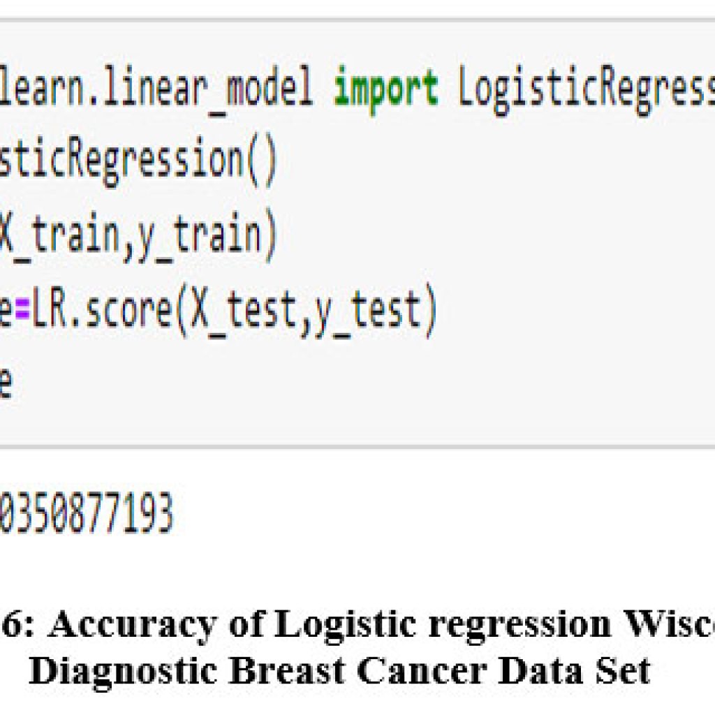 Machine Learning Approaches for Investigating Breast Cancer ...