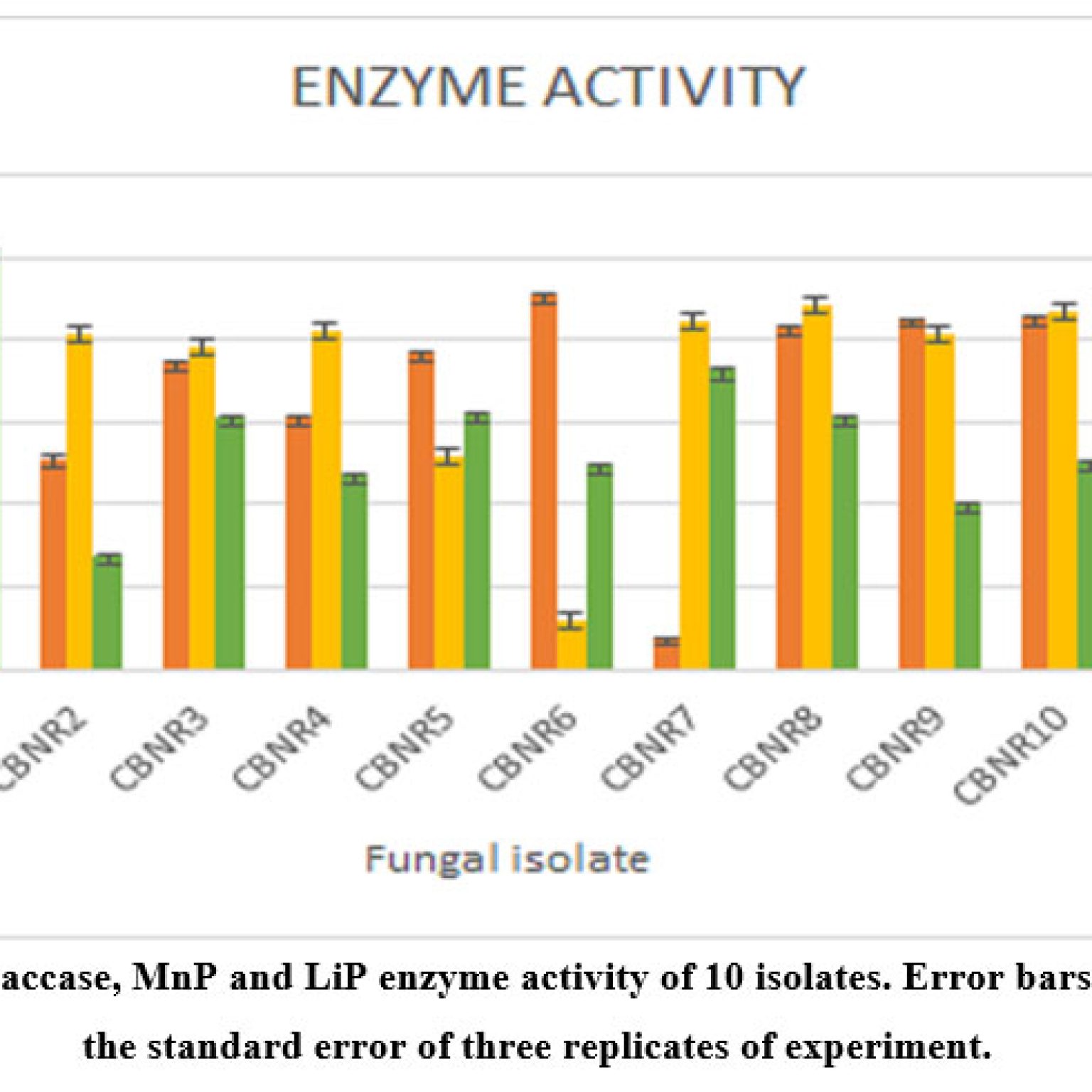 Screening and Molecular Identification of Potential Lignolytic White ...