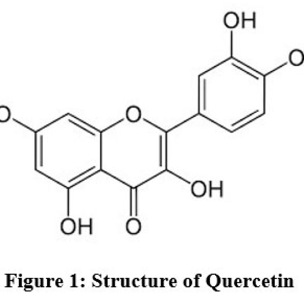 The Quality by design Approach for Analytical Method Development and ...