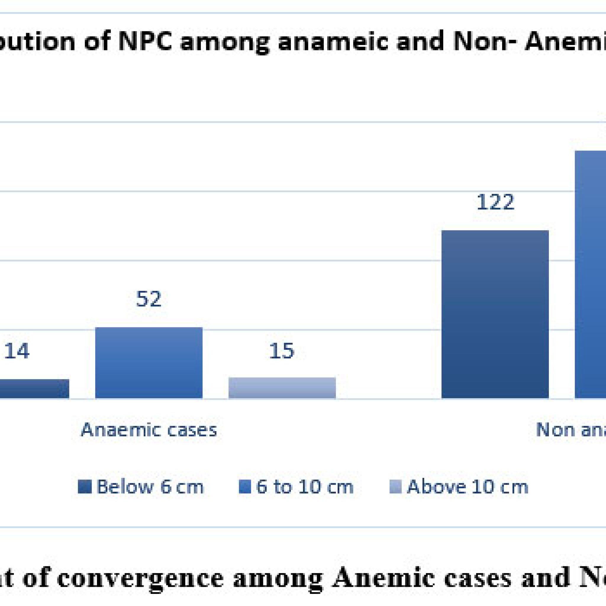 Elucidating the Impact of Anemia and Nutrition Education on the ...
