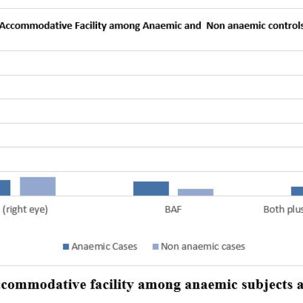 Elucidating the Impact of Anemia and Nutrition Education on the ...
