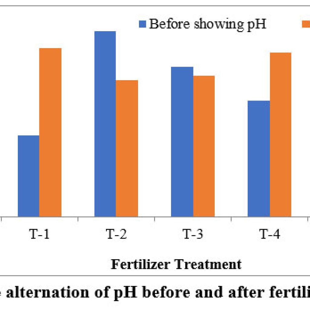 Enhanced Yield of Mungbean (Vigna radiata L.) using Bacterial Biofertilizer – Biosciences ...