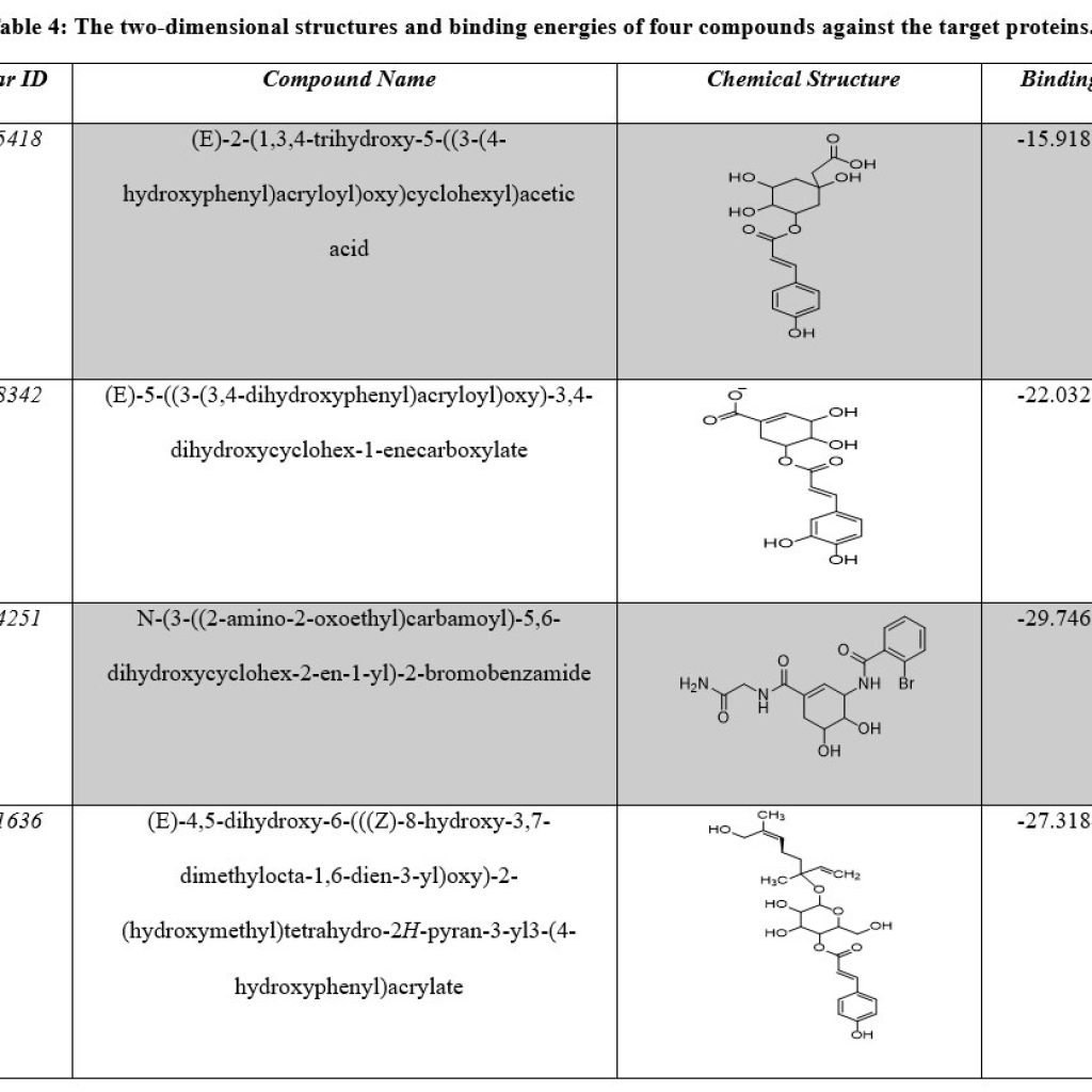 Phytochemicals as Potential DNA Polymerase β Inhibitors for Targeted ...