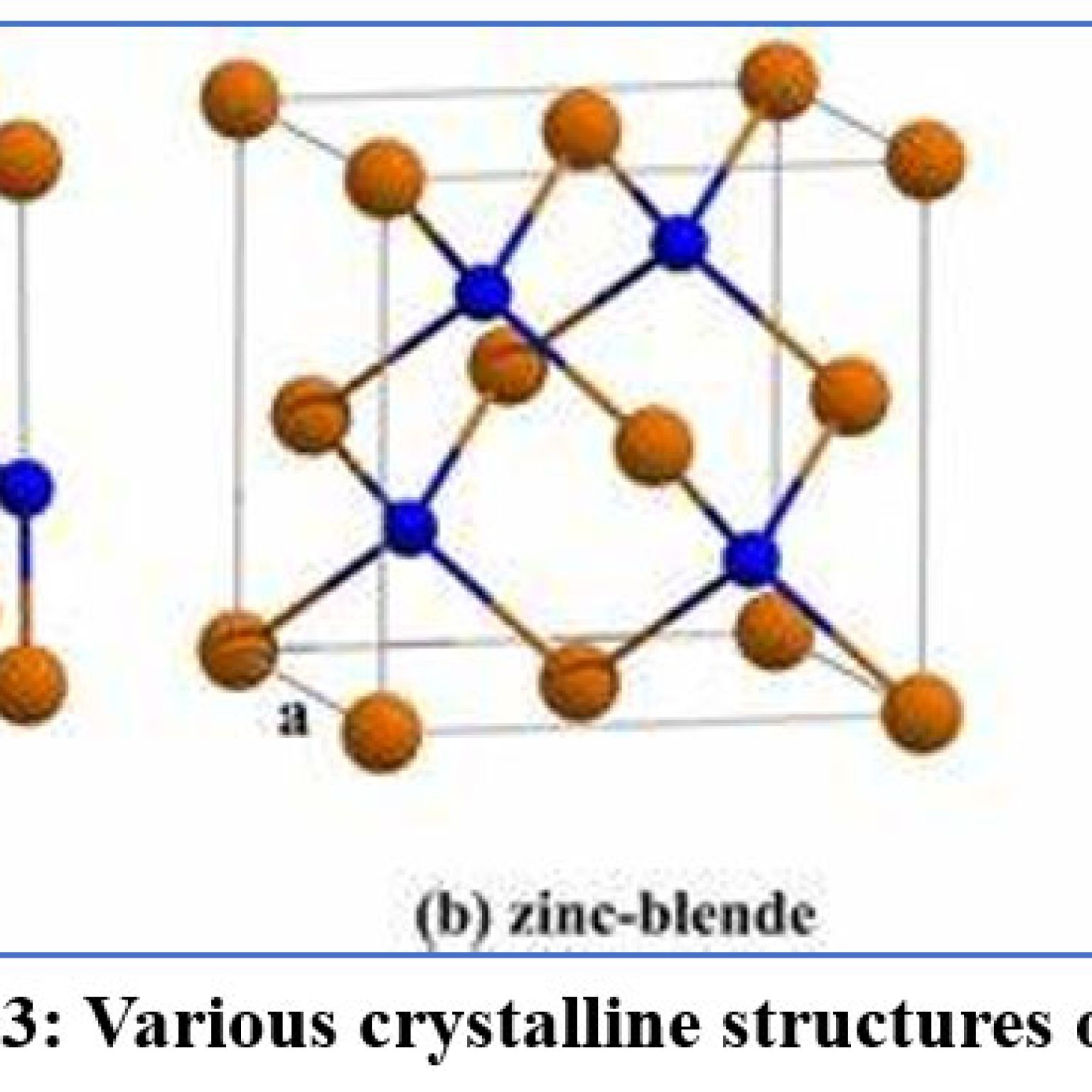 An Insight of Zinc Oxide Nanoparticles (ZnO NPs): Green Synthesis ...