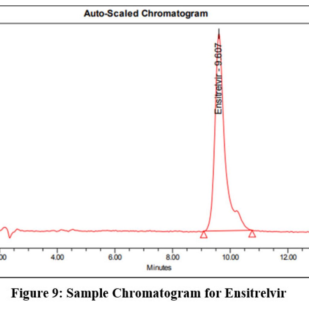 Box-Behnken Design Assisted AQbD Approach for the Optimization and ...