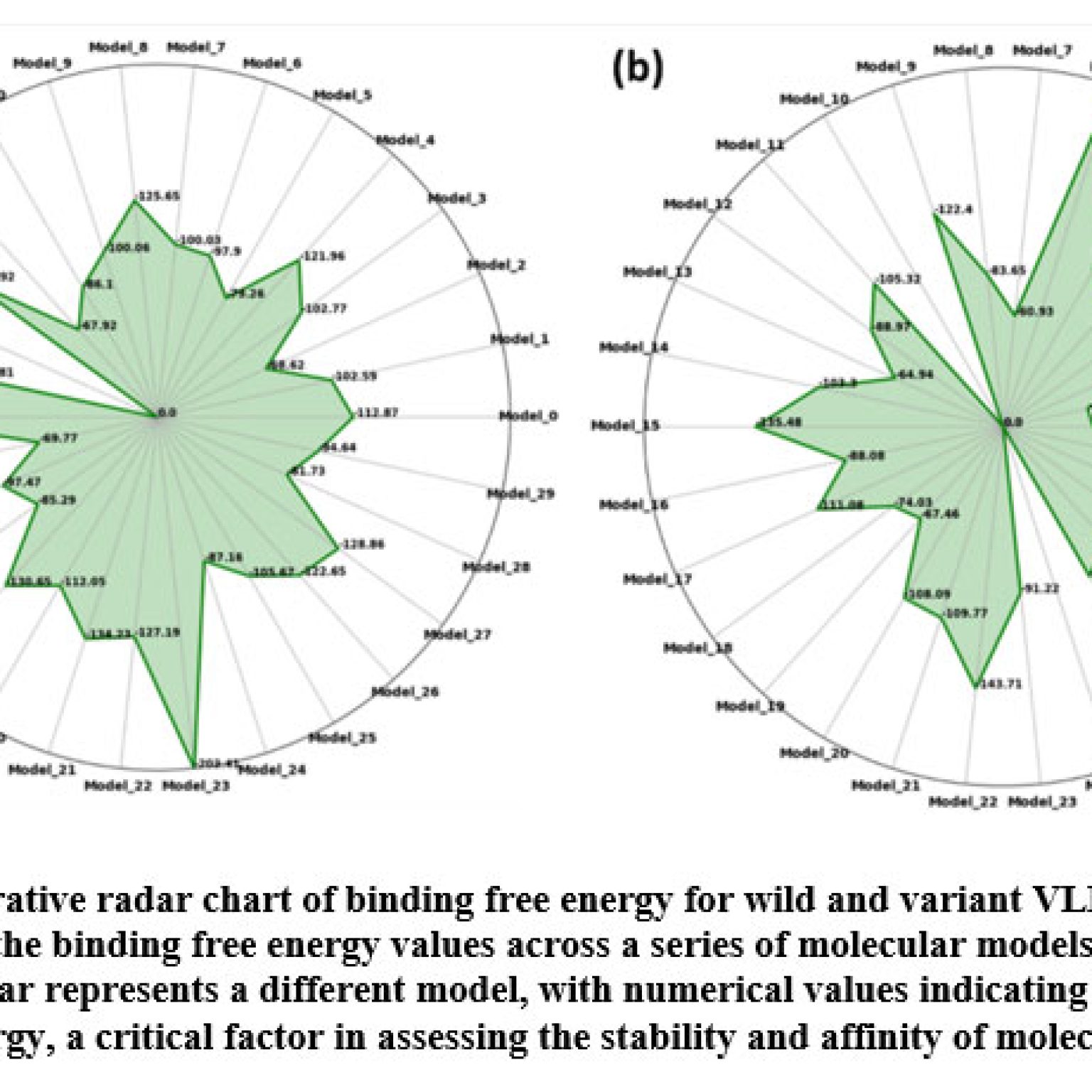 Machine Learning Optimization Approach to Design Multi-Epitope Marburg ...