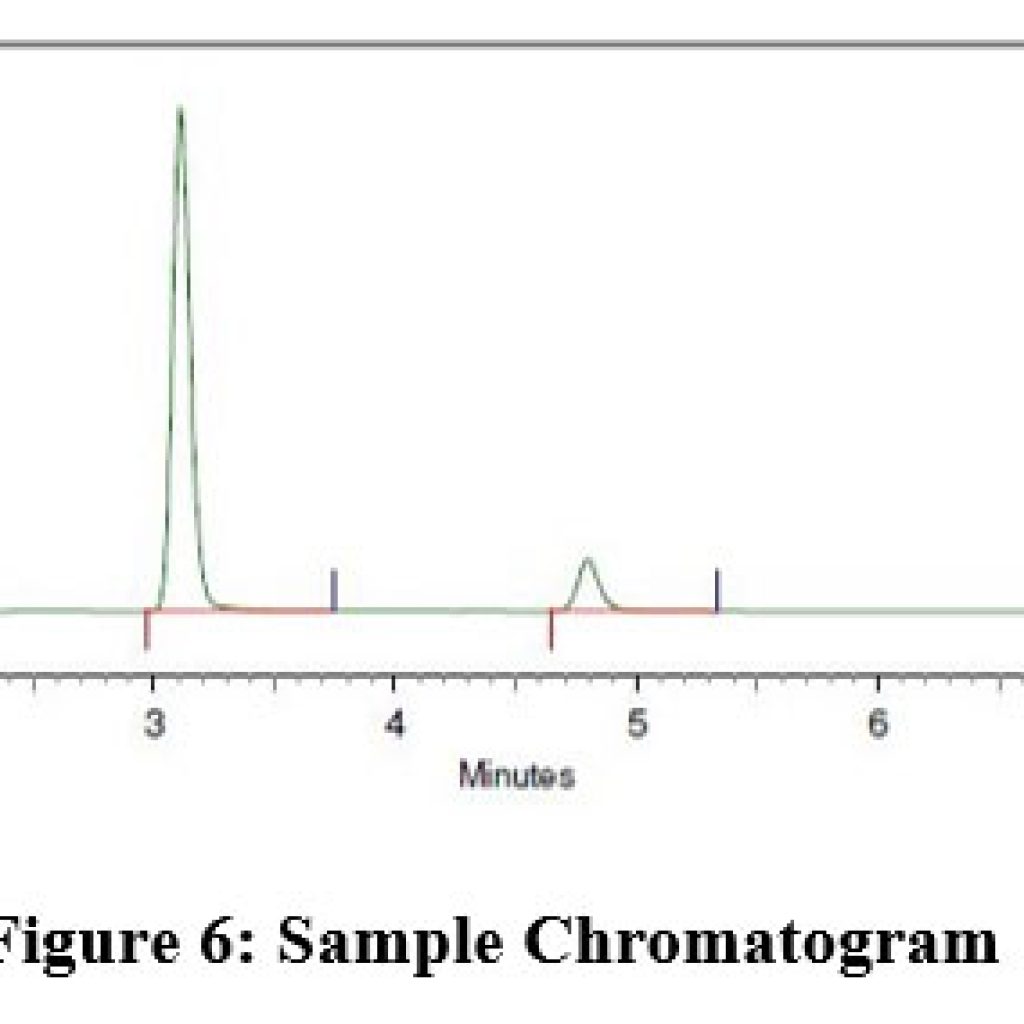 Development and Validation of a Reverse Phase High-Performance Liquid ...
