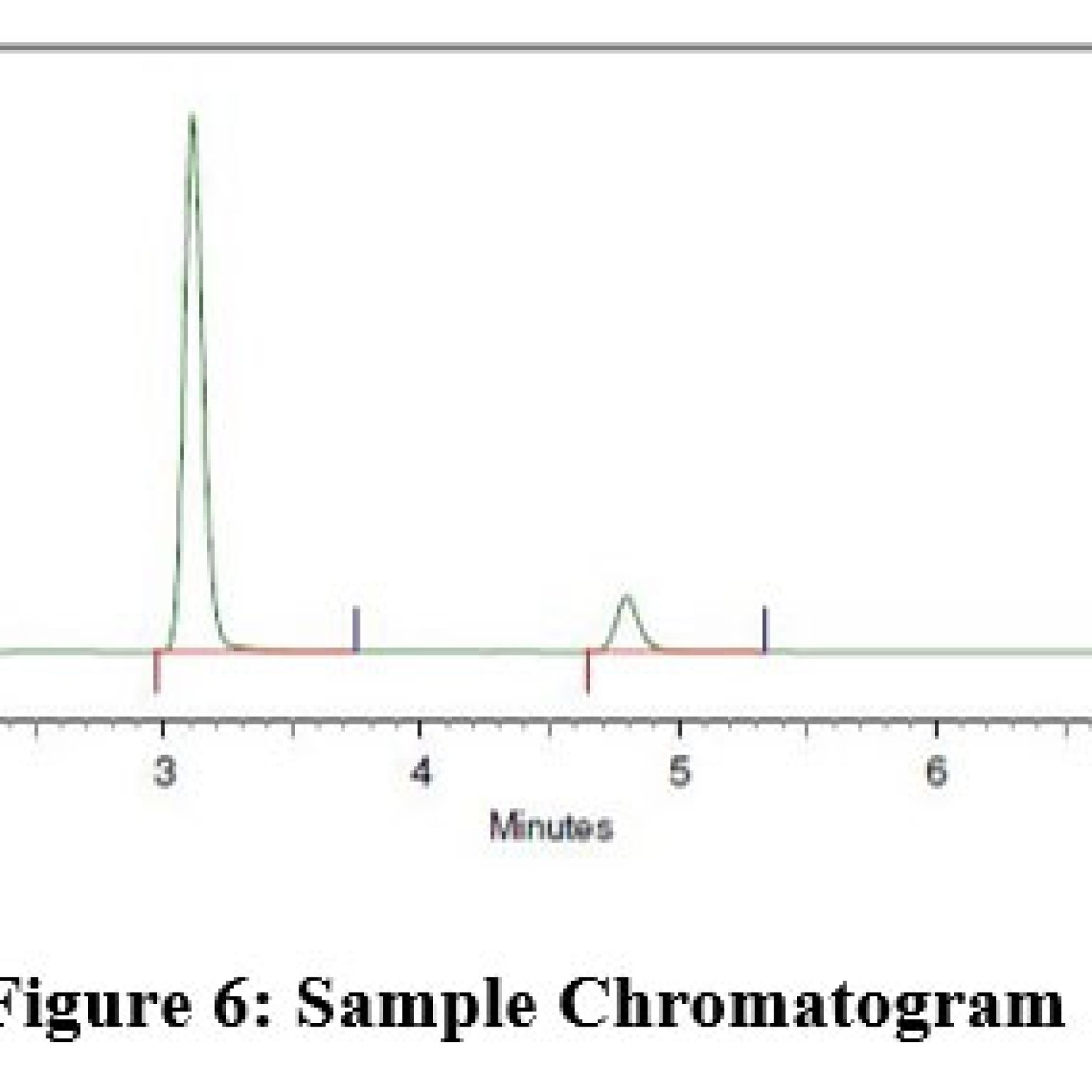 Development and Validation of a Reverse Phase High-Performance Liquid ...