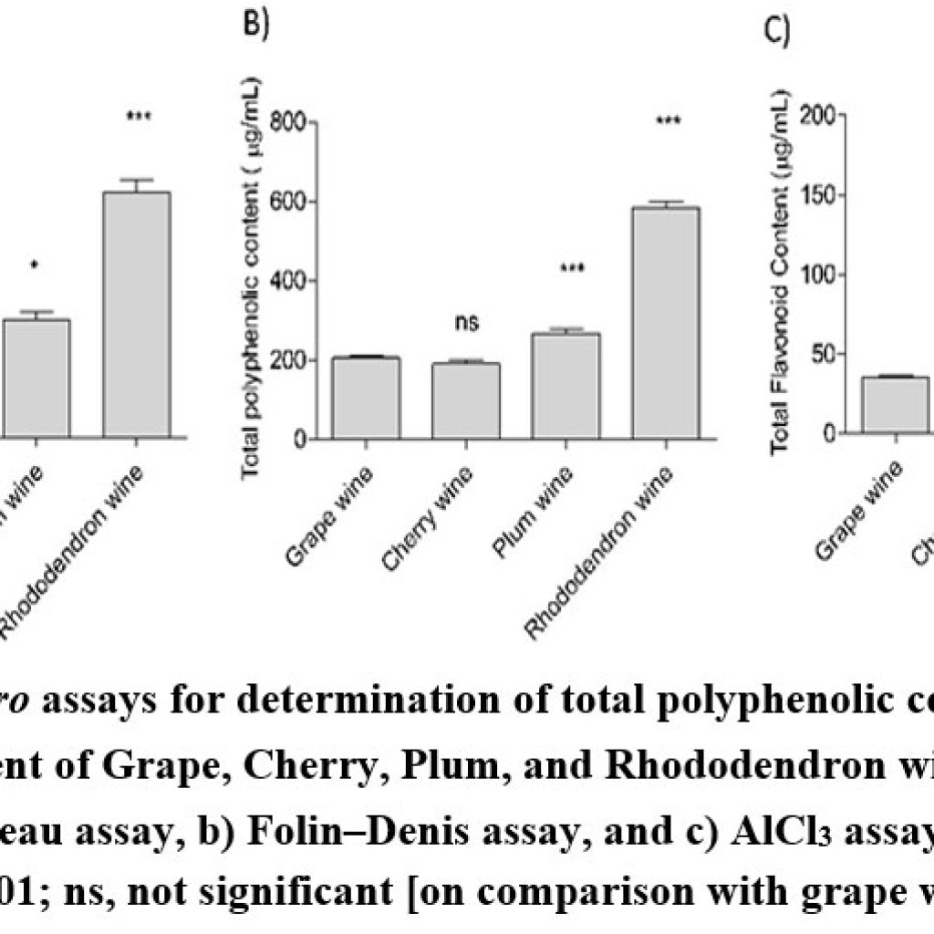 Polyphenolic Composition and Antioxidant Capacity of Home-brewed Plum ...
