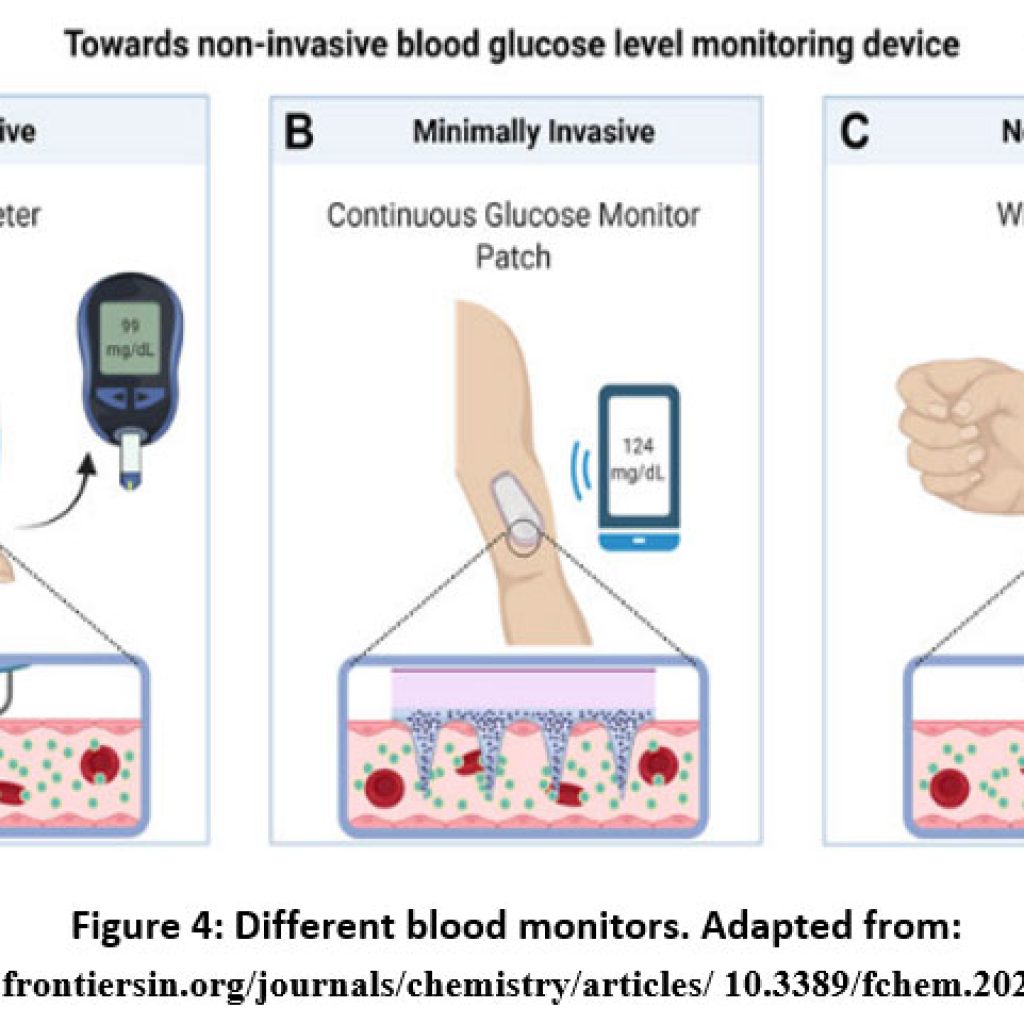 Analyzing the Advantages of Digital Technologies for Managing Diabetes ...